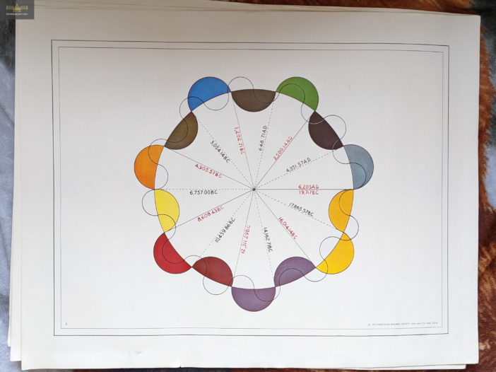 Vintage 1970 Occult Charts • Chaos Tarot