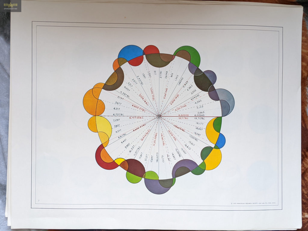 Vintage 1970 Occult Charts • Chaos Tarot