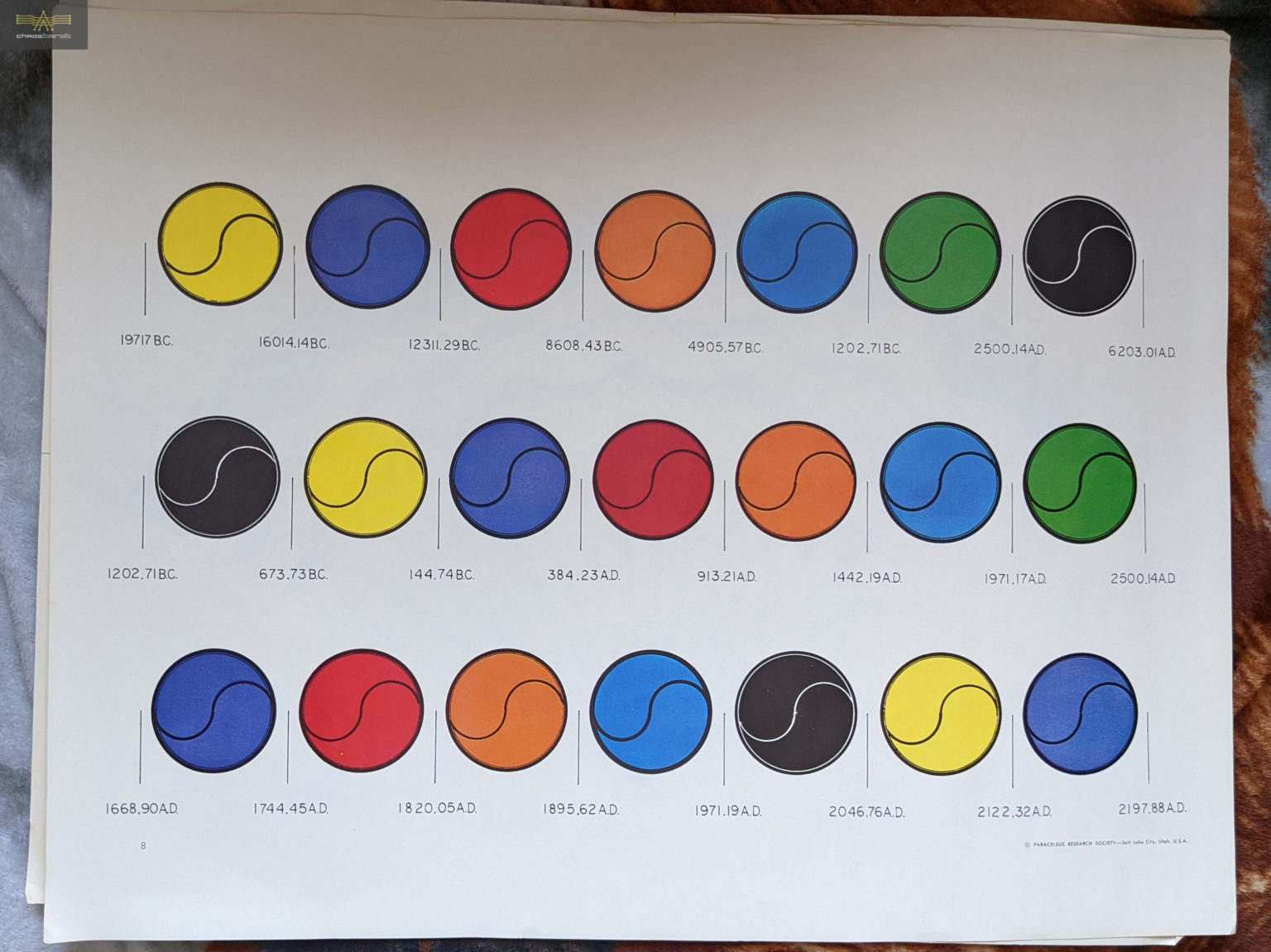 Vintage 1970 Occult Charts • Chaos Tarot