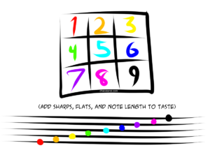 Musical Sigils - Sigil Staff Generator- ChaosTarot.com